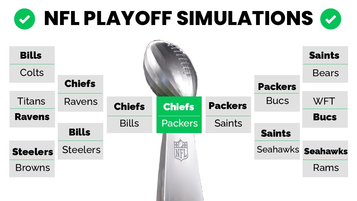 NFL Playoff Predictions Simulating Wild Card Weekend Through The Super NFL Playoff Predictions Simulating Wild Card Weekend Through The Super