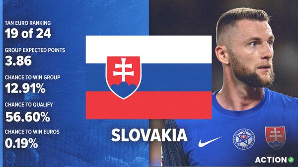 Slovakia Euro 2024 Preview | Tactical Analysis & Final Verdict