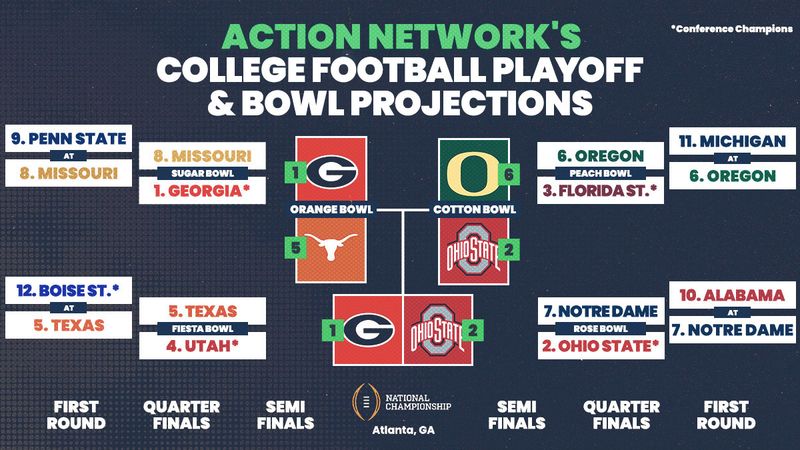 College Football Bowl Projections: Brett McMurphy's Early Predictions ...