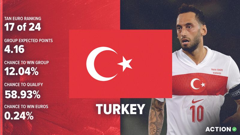 Turkey Euro 2024 Preview | Tactical Analysis & Pick