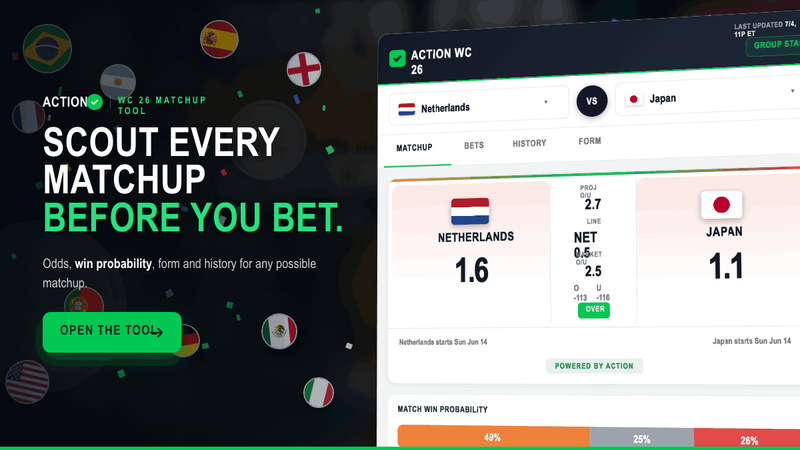 2026 FIFA World Cup Matchup Tool: Predictions, Odds, Trends for Any Match
