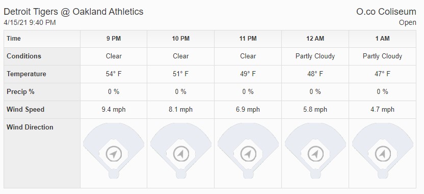 MLB Weather Report for Thursday, April 15: Rain Possible for Phillies ...