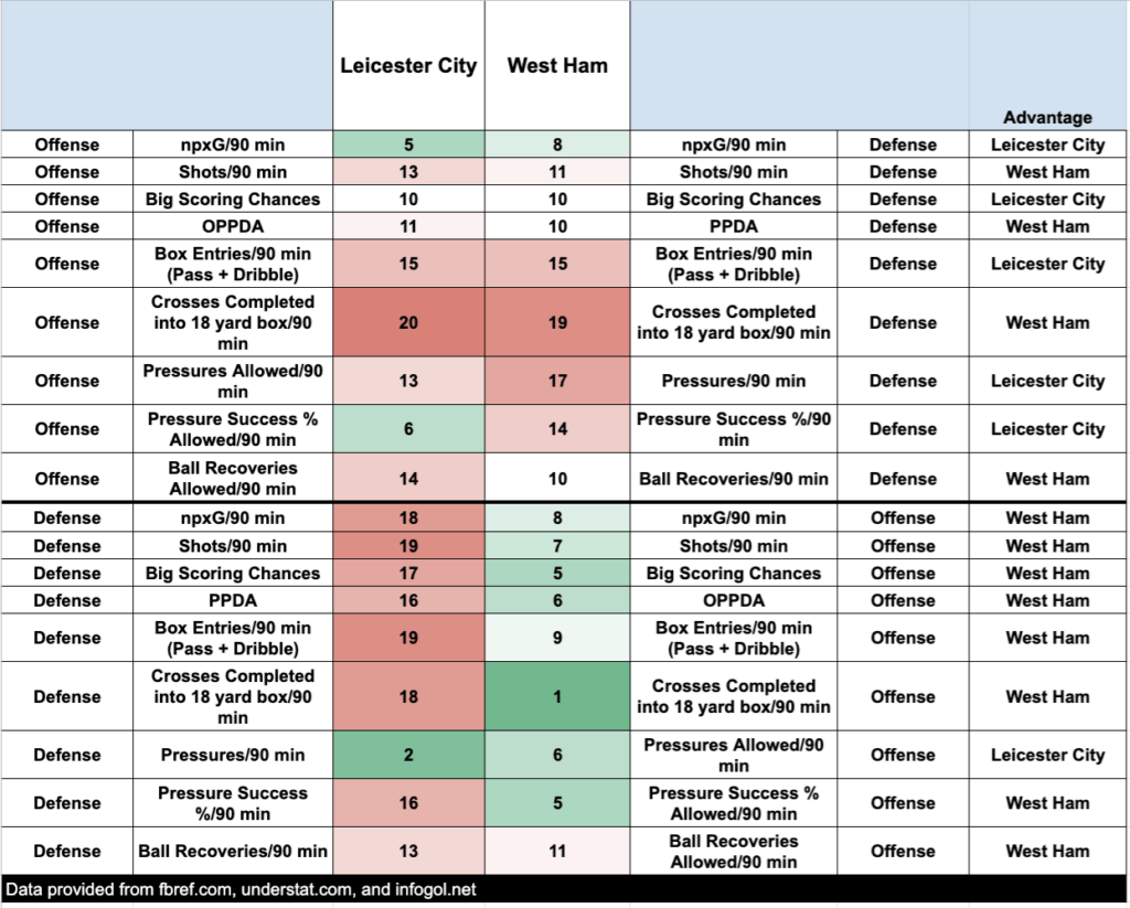 Sunday Premier League Betting Odds, Picks, Prediction: Can West Ham ...
