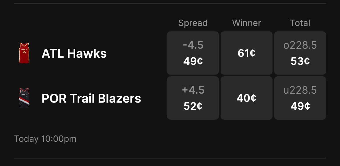 Hawks vs Trail Blazers Fanatics Markets Prediction, Odds, Picks: NBA ...